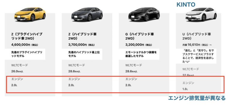 新型プリウスKINTOの値段は？ローンとどっちがお得？KINTOの選択は正しい？徹底解説